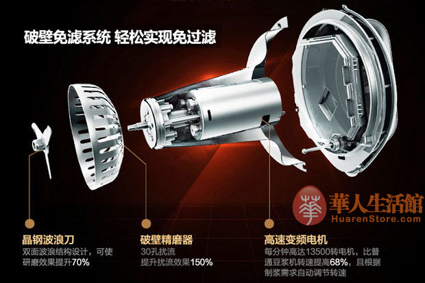 2014年最新款九阳豆浆机DJ13B-D81SG，5分钟爆售3000台厨房有约